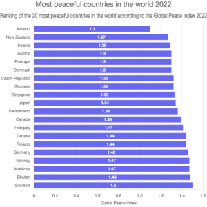 20 Safest Countries in the World | Mappr